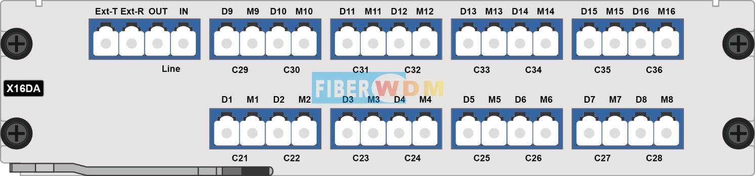 WDM 合波分波板卡 manufacturer & supplier | Fiberwdm.com